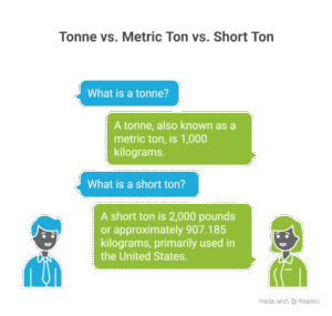 Metric Ton vs Tonne: What’s the Difference? - Smart Unit Calculator